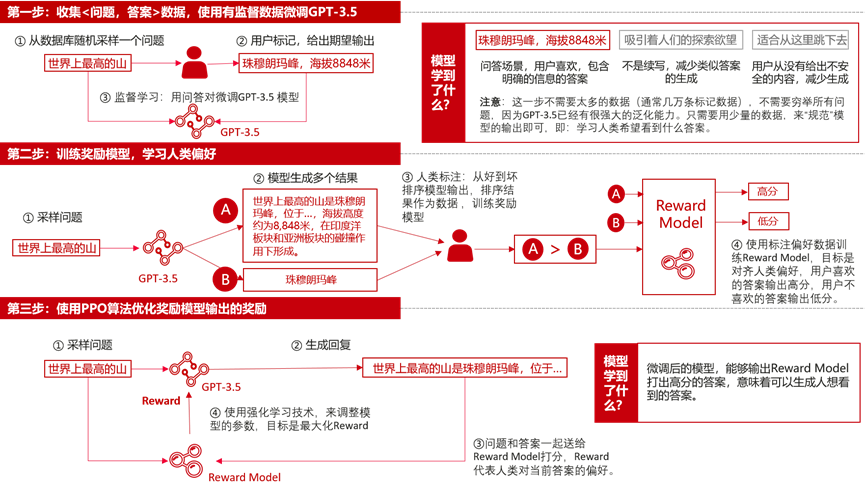 Aigc：人工智能生成内容的崛起与未来展望 云社区 华为云